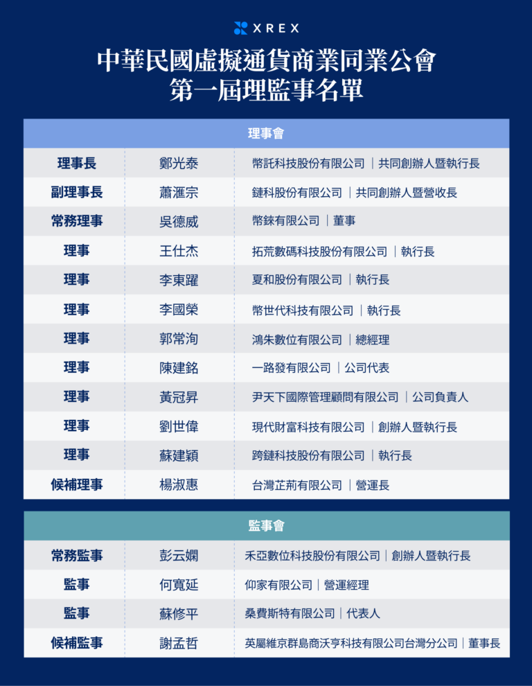 第一屆！虛擬通貨公會理監事名單 - XREX