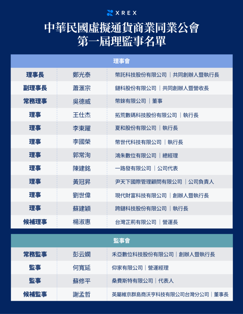 第一屆！虛擬通貨公會理監事名單 - XREX