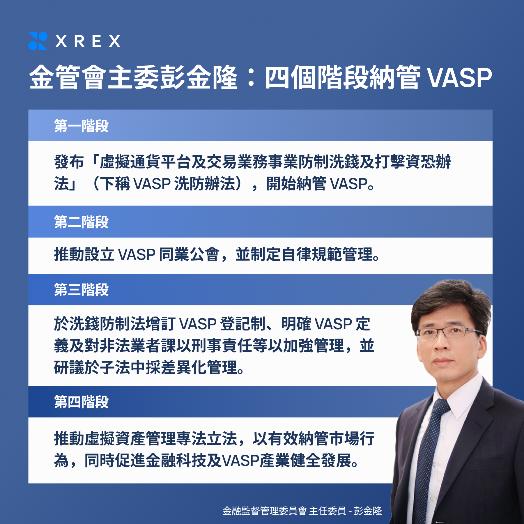 虛擬通貨公會 10 大問！監管時代有什麼成本？VASP 業者會大洗牌嗎？正副理事長與 XREX 執行長親自解答 - XREX