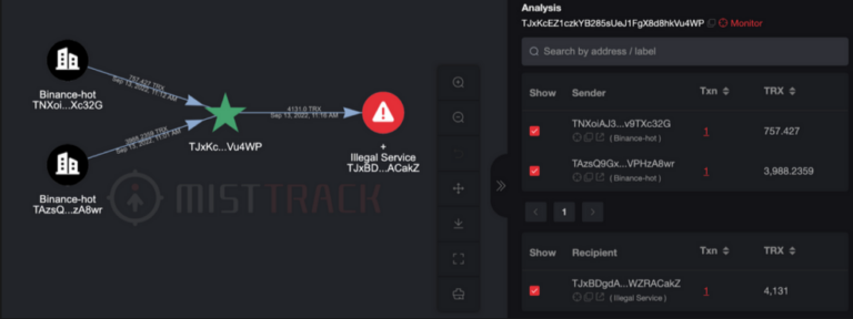 靠自己就能揭穿詐騙集團！2025 四款必學幣流追蹤工具全解析 - XREX