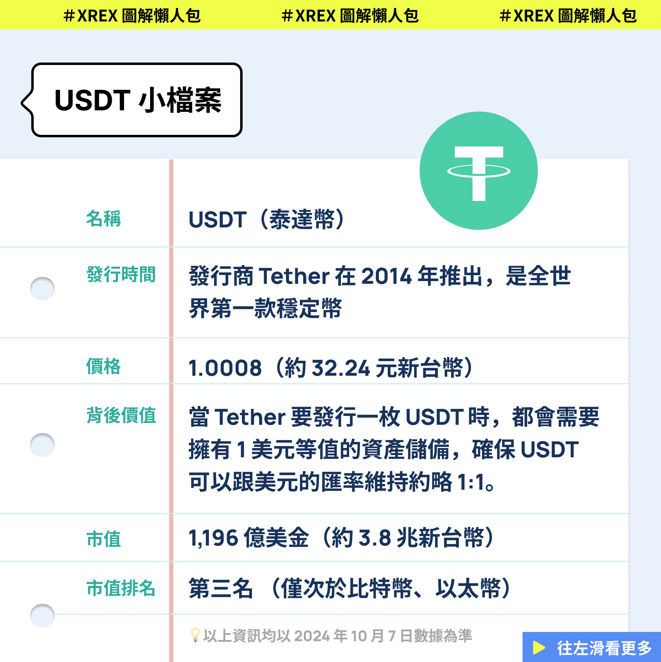 「買 U」、「打 U」是什麼意思？在台灣買究竟合不合法？看懂 2025 最新 USDT 動態 - XREX