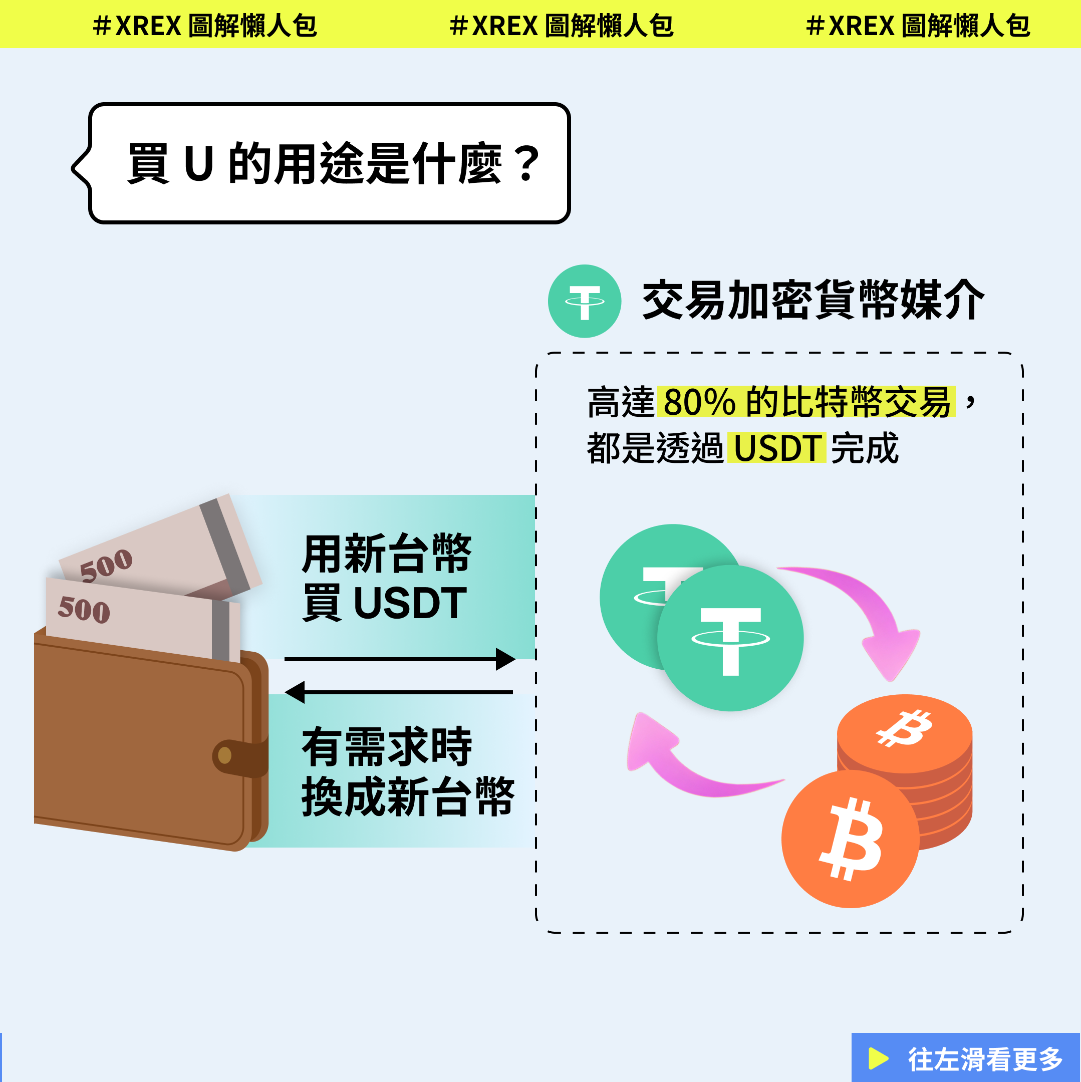「買 U」、「打 U」是什麼意思？在台灣買究竟合不合法？看懂 2024 最新 USDT 動態 - XREX