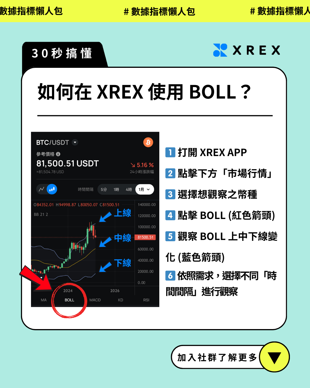 30 秒搞懂 BOLL 布林帶：指標定義、優缺點一次掌握 - XREX