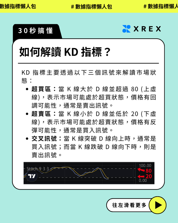 KD 指標是什麼？K 線與 D 線有何意義？一看就懂的關鍵買賣訊號｜30 秒搞懂幣圈名詞 - XREX